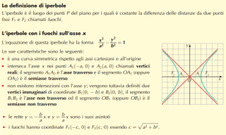 L’iperbole nel piano cartesiano | matematica & oltre