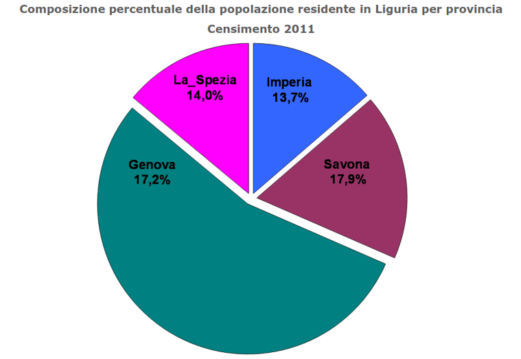 Le rappresentazioni grafiche in statistica | matematica & oltre