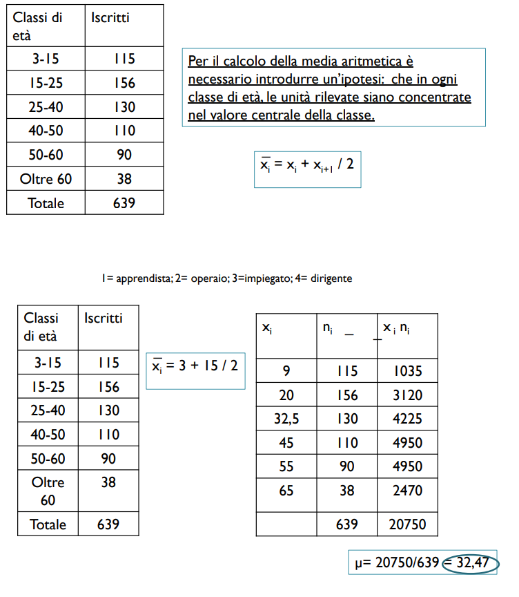 Esercizi svolti sugli indici di posizione | matematica & oltre