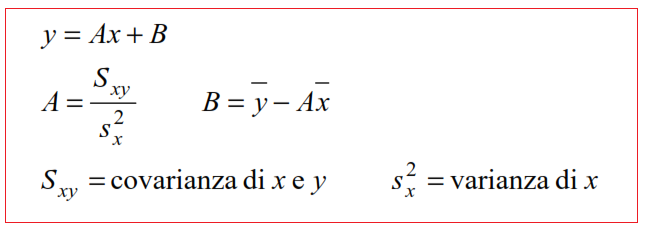 Metodo dei minimi quadrati. Regressione lineare. | matematica & oltre