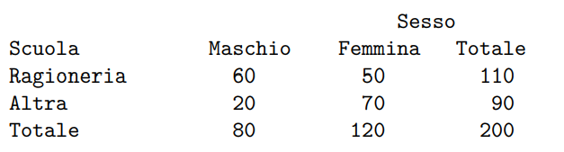 Guida al calcolo delle probabilità con esempi | matematica & oltre