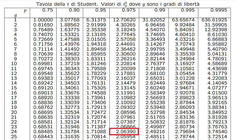 Statistica.La scelta degli stimatori. esercizi risolti | matematica & oltre
