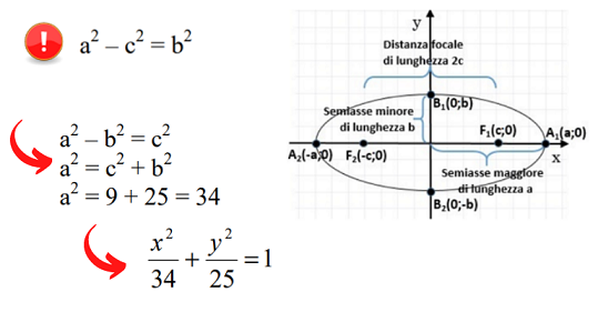Ellisse. I quesiti frequenti. Esercizi svolti | matematica & oltre