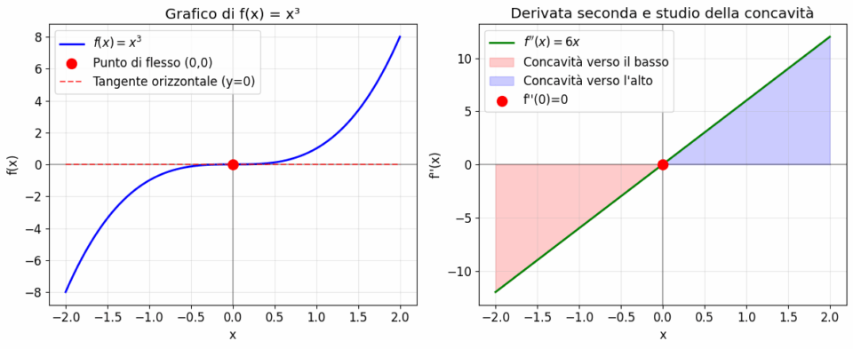 Excel e Python per l’Analisi Dati: La Guida Completa per Automatizzare ...